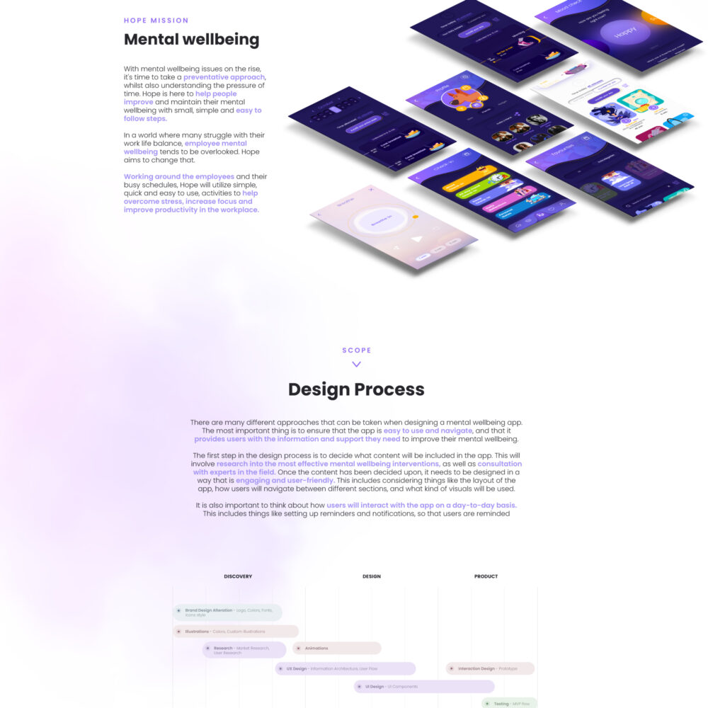 Hope App – Creative Sparrow Agency